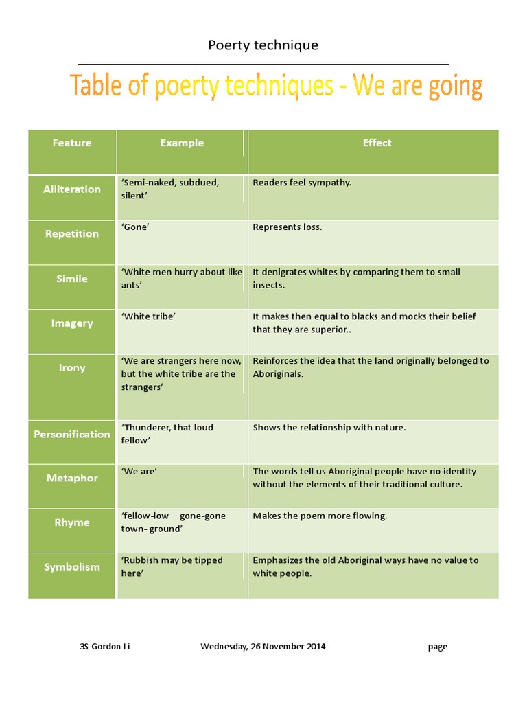 3s Gordon Li Table of Poerty Techniques We Are Going | PDF | Art | Poetry