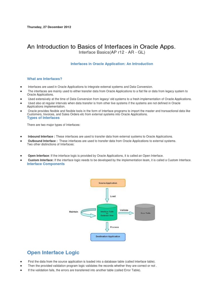 An Introduction To Basics Of Interfaces In Oracle Apps Interface Basics Ap R12 Ar Gl