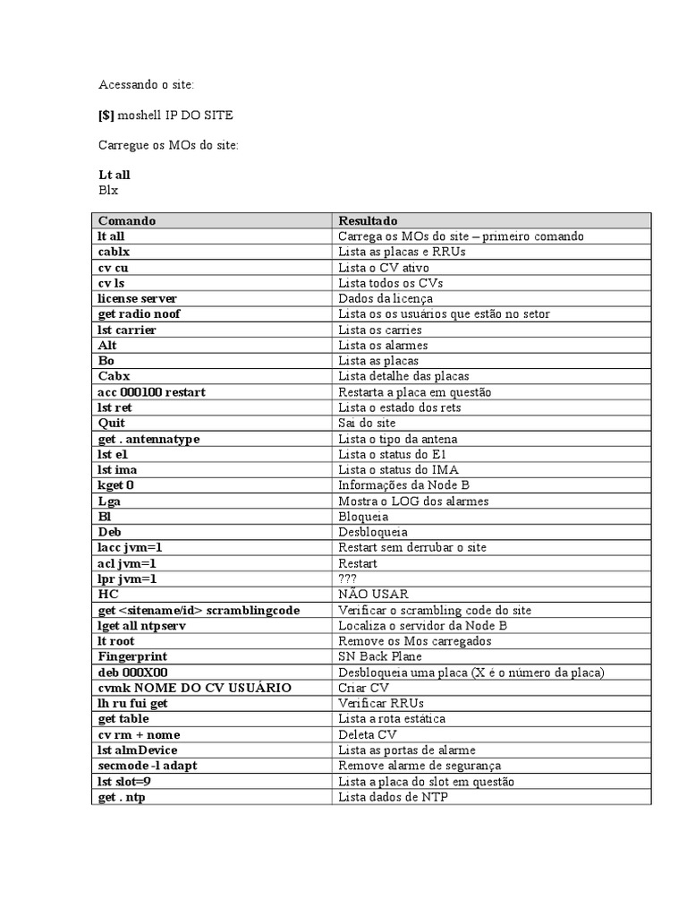 Comandos Moshell e Telnet | PDF