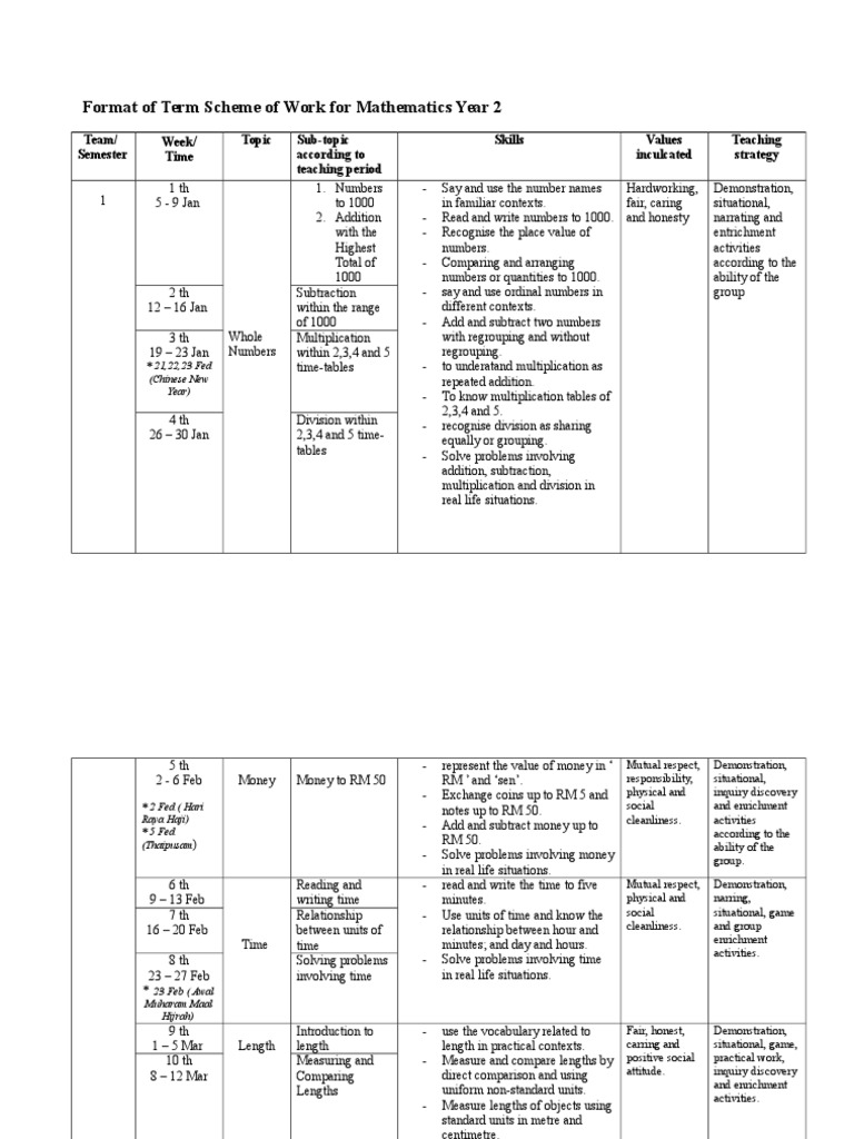 Format Of Term Scheme Of Work For Mathematics Year 2 PDF Volume