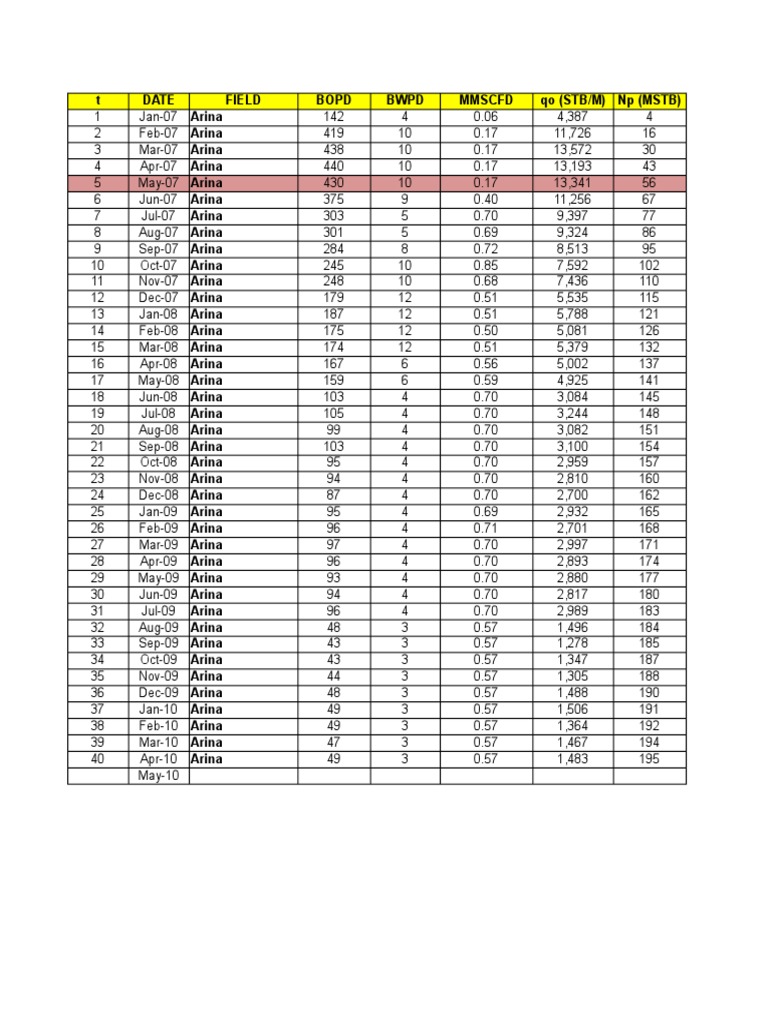 Decline Curve Analysis in Excel | PDF | Net Present Value | Payments