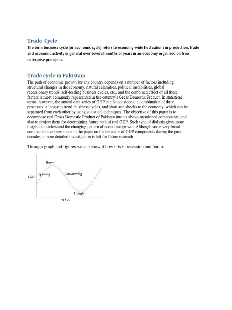 Trade Cycle: Through Graph and Figures We Can Show It How It Is in ...