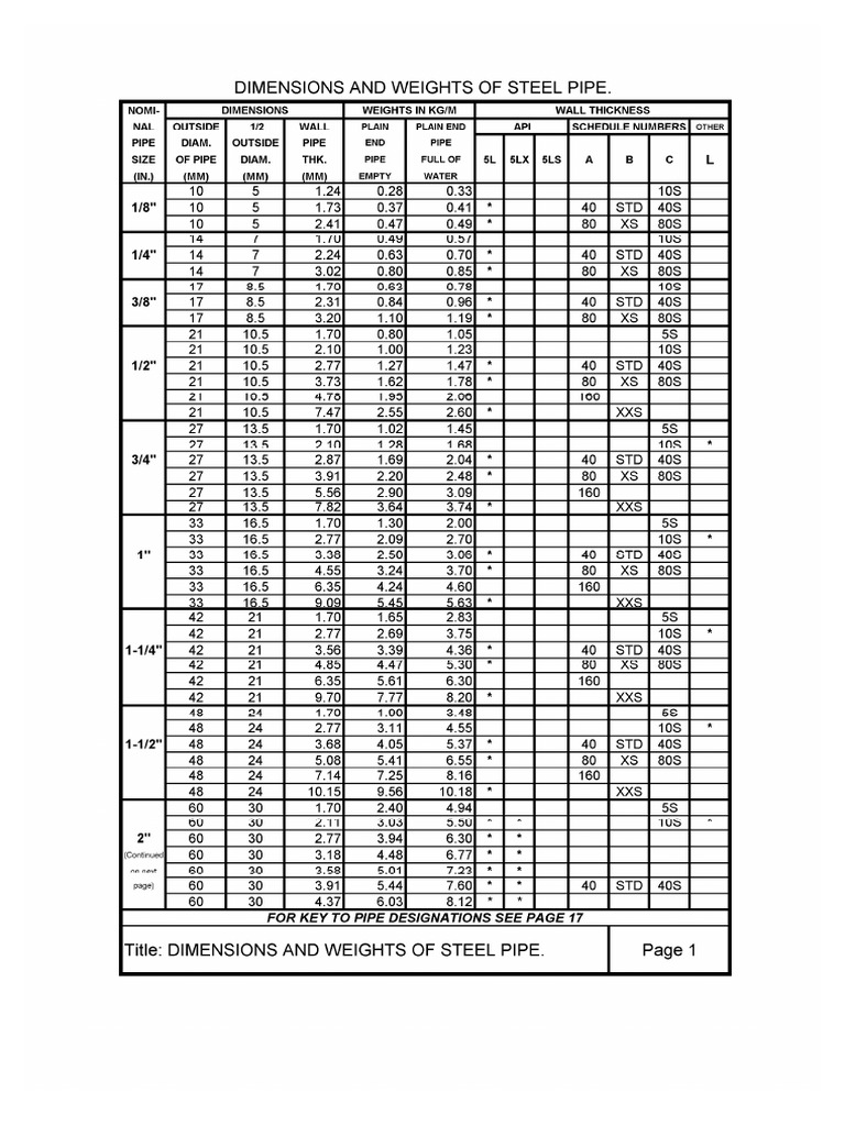 Pipe Guide | PDF | Pipe (Fluid Conveyance) | Plumbing