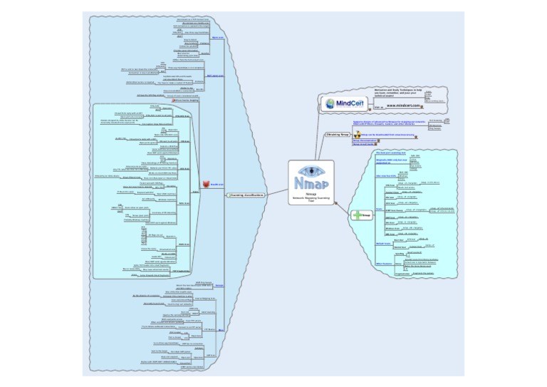 TCP Connect Scan Overview in Nmap | PDF