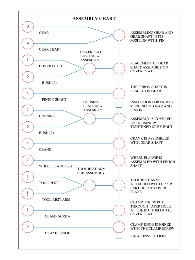 Assembly Chart | PDF | Science & Mathematics | Technology & Engineering