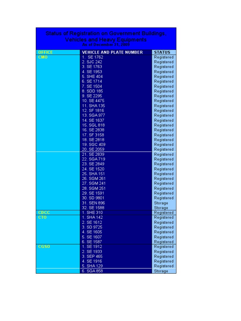 Status of Registration On Government Buildings | PDF | Road Transport ...