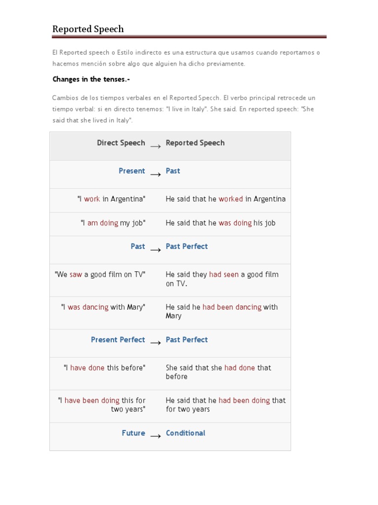 Reported Speech | PDF | Syntax | Rules