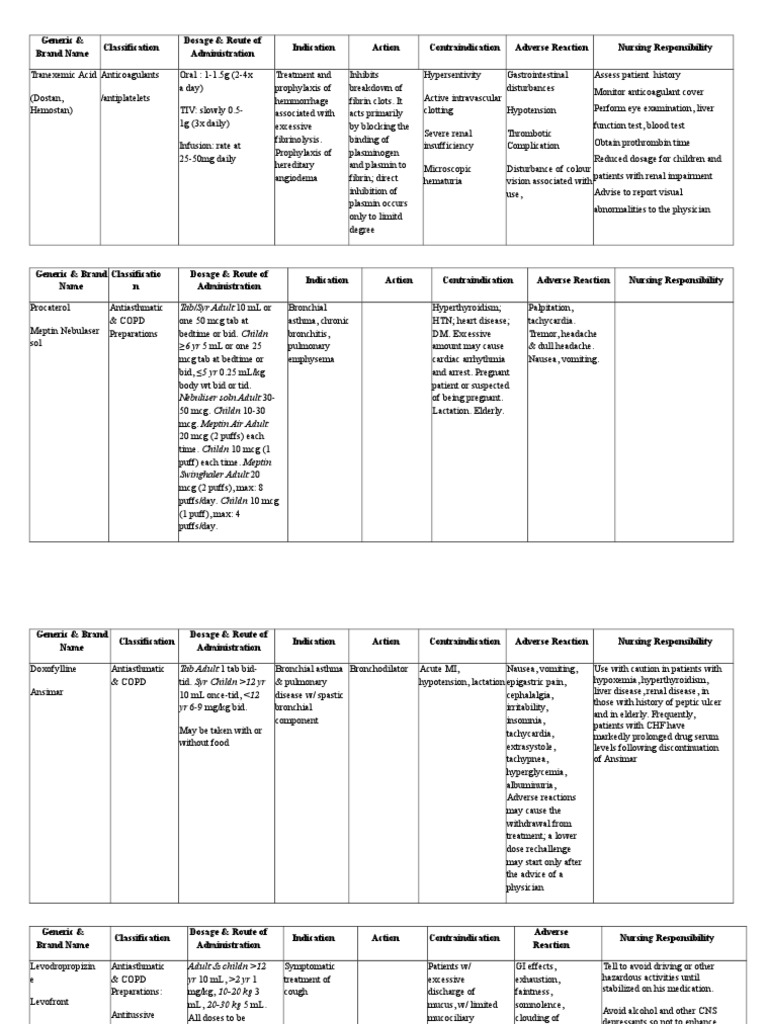 DRUg Study | PDF | Rtt | Diseases And Disorders