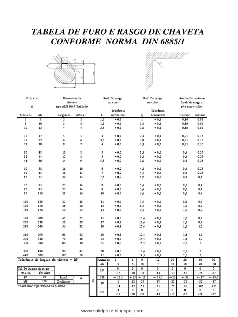 Chaveta Din 6885-1 | PDF
