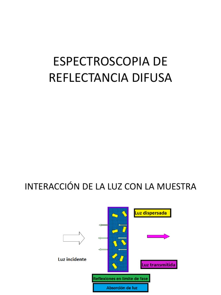 Espectroscopia de Reflectancia Difusa Español | PDF
