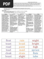 Blank Probe Sheet | PDF