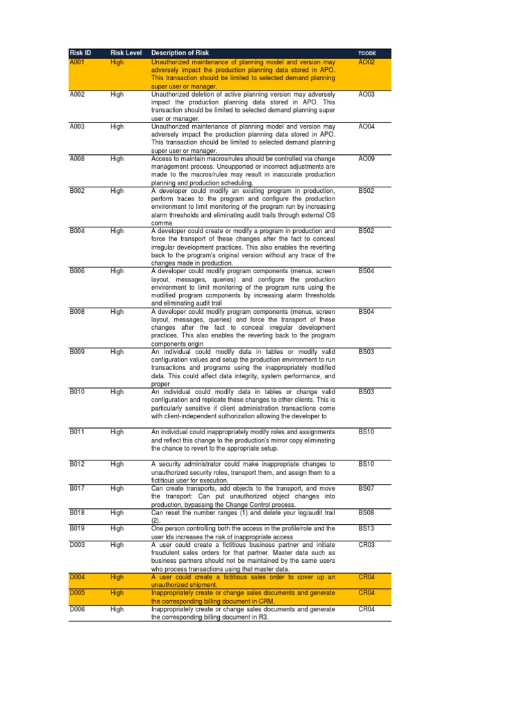 SAP GRC SOD Conflicts High Risk | PDF | Invoice | Receipt