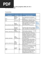 Segregation of Duties Matrix
