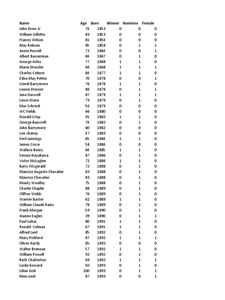 Movie Actors Data | PDF