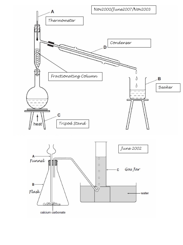 Common Chemistry Lab Apparatus (CIE IGCSE) | PDF | Tools | Equipment