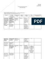 Process Recording in Psychiatric Nursing | PDF