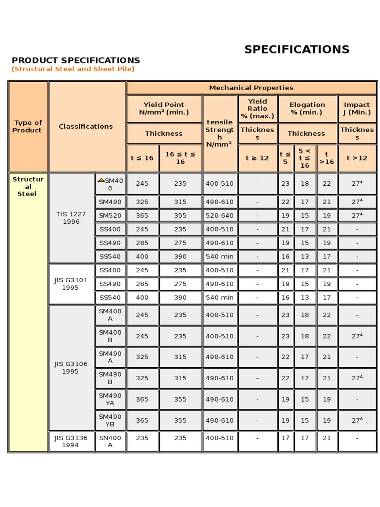 SPECIFICATIONS FOR STRUCTURAL STEEL AND SHEET PILE | PDF | Yield ...