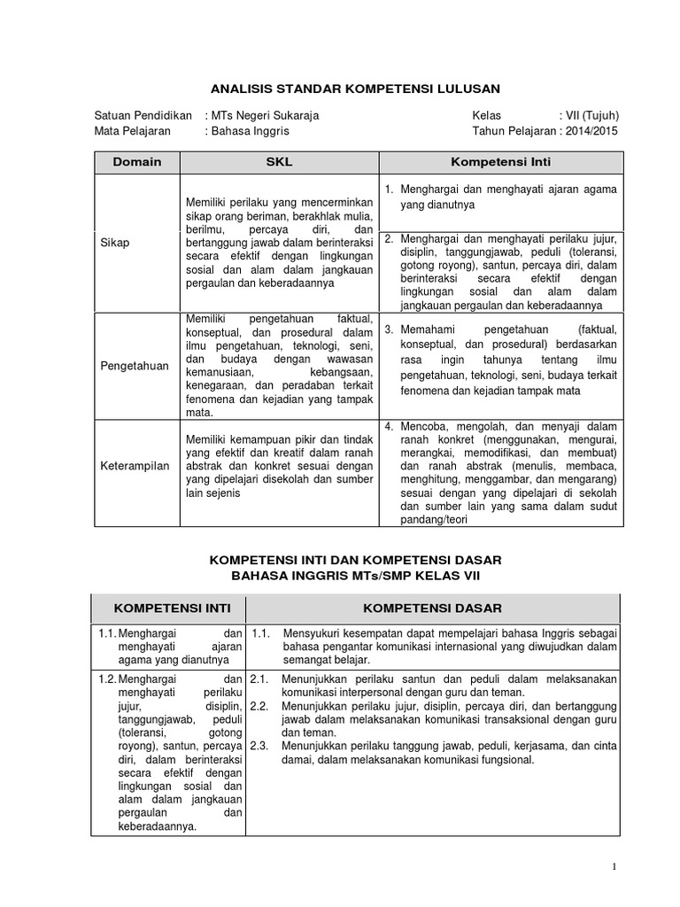 Analisis SKL-KI-KD B.inggris Kelas 7 Kurikulum 2013 | PDF | Seni & Disiplin Bahasa | Kajian ...