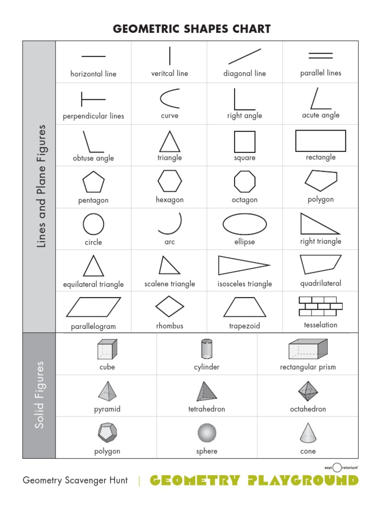 Printable Geometric Shapes Chart