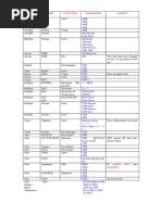 Dunham Bush Fault Codes | Hvac | Switch
