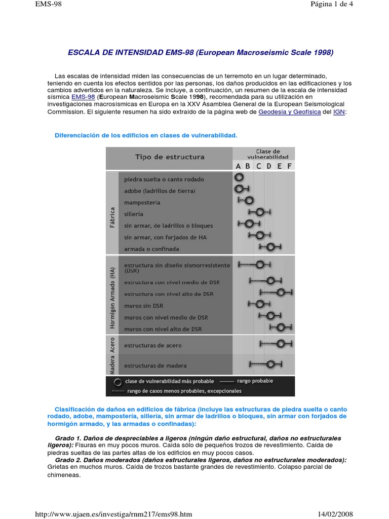 Escala Ems 98 | PDF | Temblores | Science