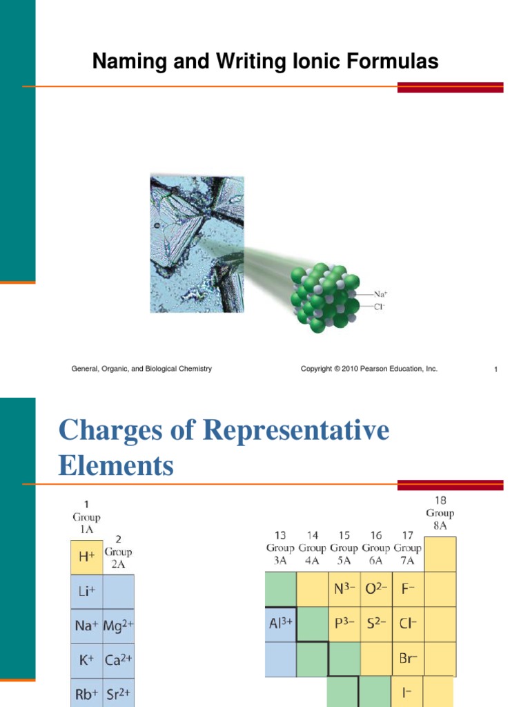Naming and Writing Ionic Formulas | PDF | Ion | Chloride