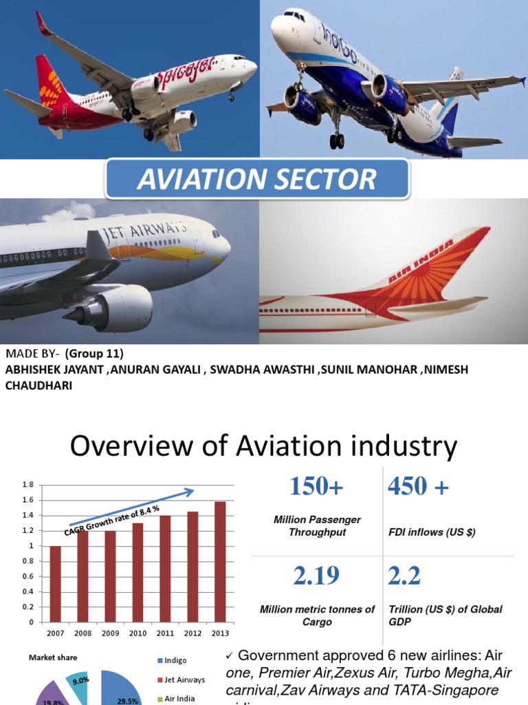 Airline Industry Marketing Mix | PDF | Aviation | Aeronautics