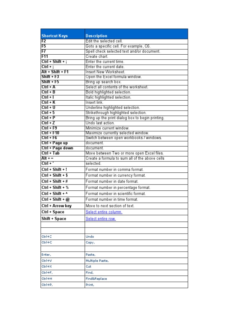 Microsoft Excel Shortcut Keys | Download Free PDF | Microsoft Excel ...