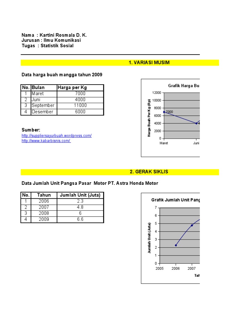 Variasi Umum, Gerak Siklis, Grafik Tak Beraturan | PDF