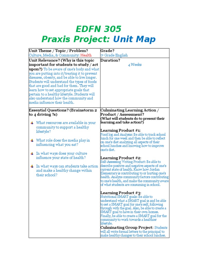 Praxis Unit Map | PDF | School Meal | Lifestyle (Sociology)