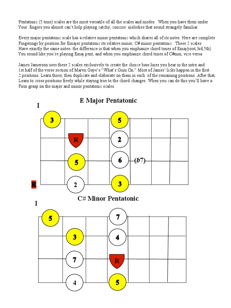 Bass Lesson-Pentatonic Scales | PDF