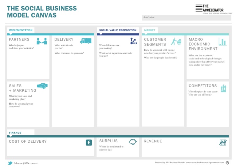 Social Business Model Canvas | PDF
