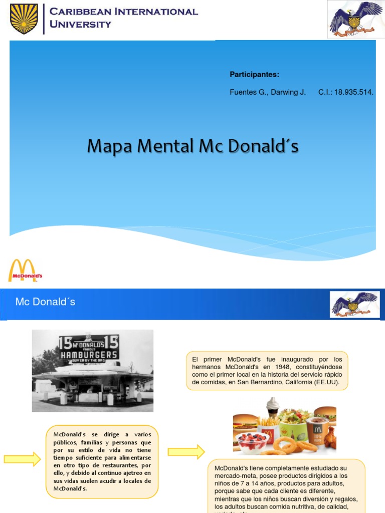 Mapa Mental - Mcdonalds | PDF | Mc Donald's | Business
