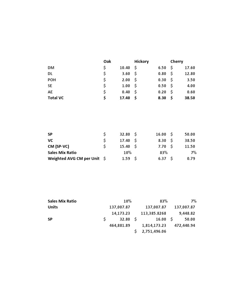 Cost Accounting Wiley Chapter 6 Solutions 1-4 | PDF | Financial ...