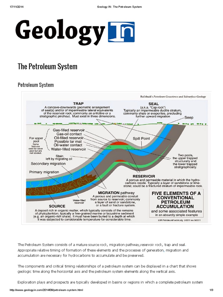 Geology IN_ The Petroleum System.pdf | Petroleum Reservoir | Petroleum