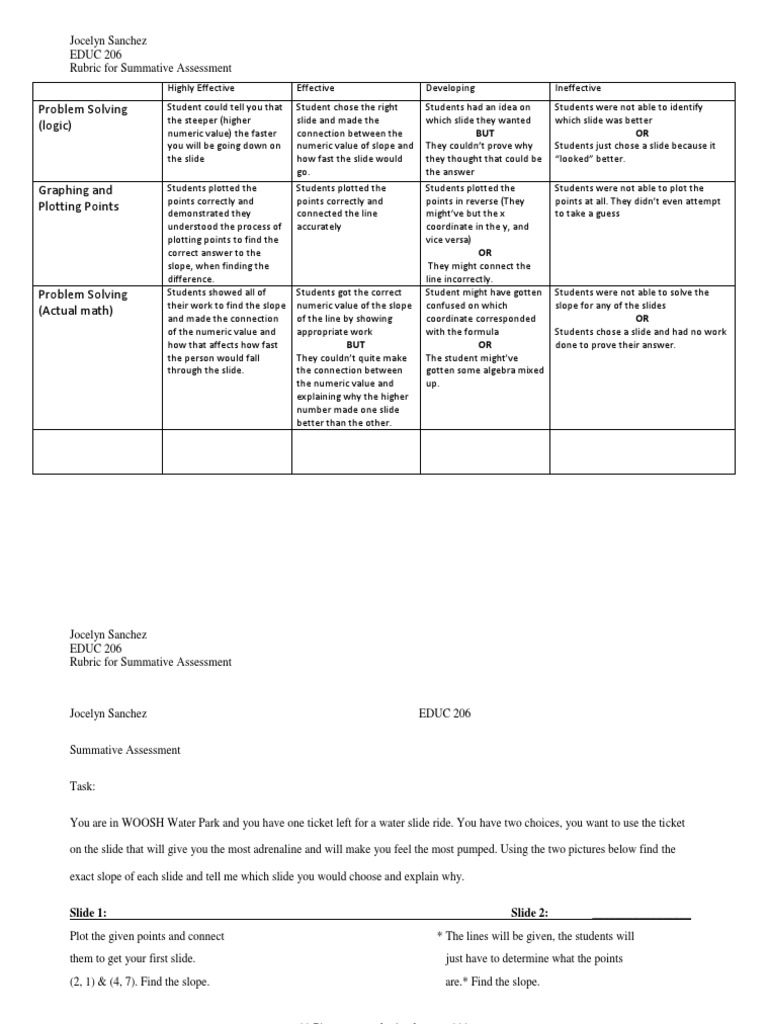 Summative Assessment Rubric Upload | PDF | Rubric (Academic) | Slope