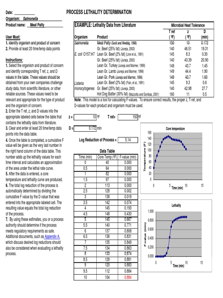 Process Lethality Determination Example:: Salmonella Salmonella E. Coli ...