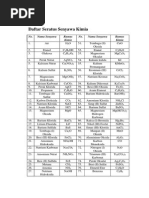 Daftar 100 Rumus Senyawa Kimia | PDF