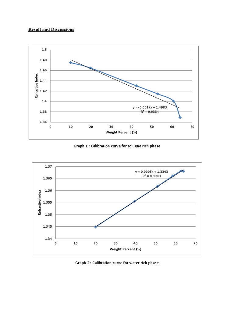 Experiment Liquid-Liquid Extraction | PDF | Solvent | Solubility