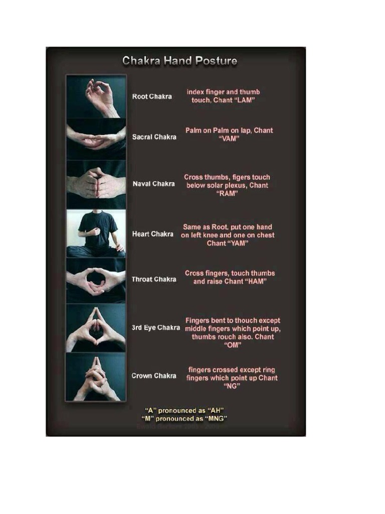 Chakras Mudras Pdf Chakra Hand