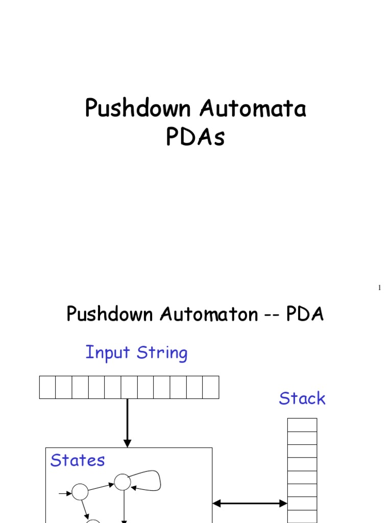Pushdown Automata Pdas | PDF