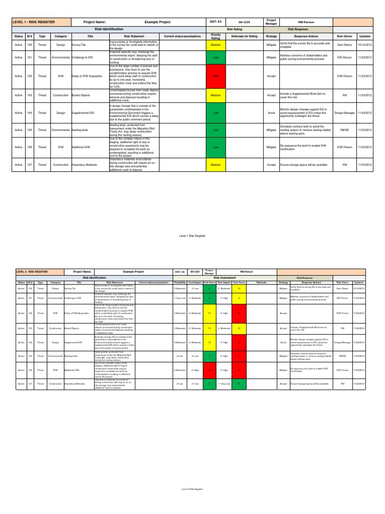 Risk Register AllLevels | Risk Assessment | Risk