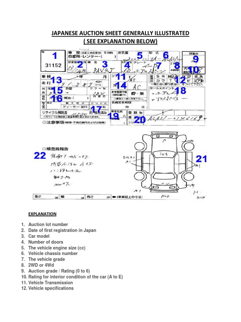Understanding Japanese Auction Sheets: A Guide to Vehicle Grades ...