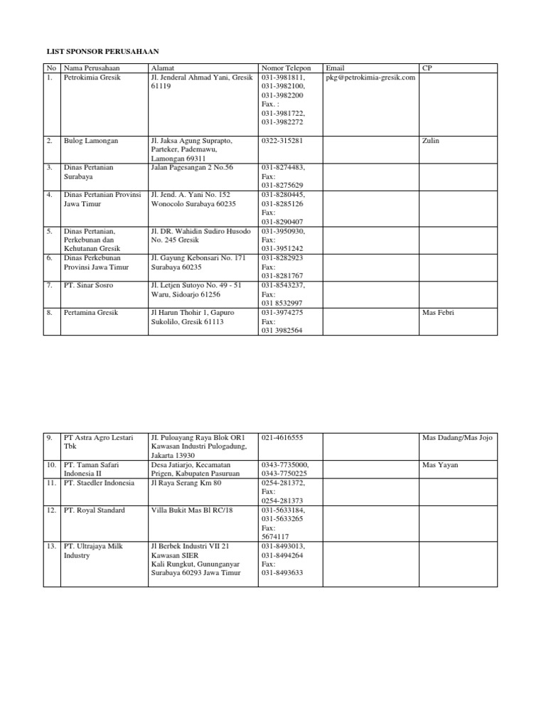 List Sponsor Perusahaan | PDF | Kesehatan Holistik | Teknologi & Rekayasa