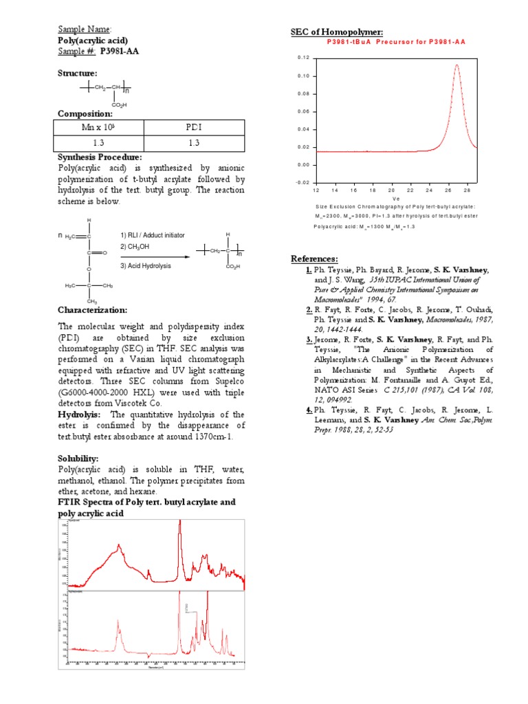 Poly(acrylic acid) Synthesis and Solubility | PDF