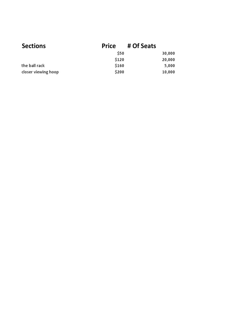Ticket Revenue | PDF | Games & Activities