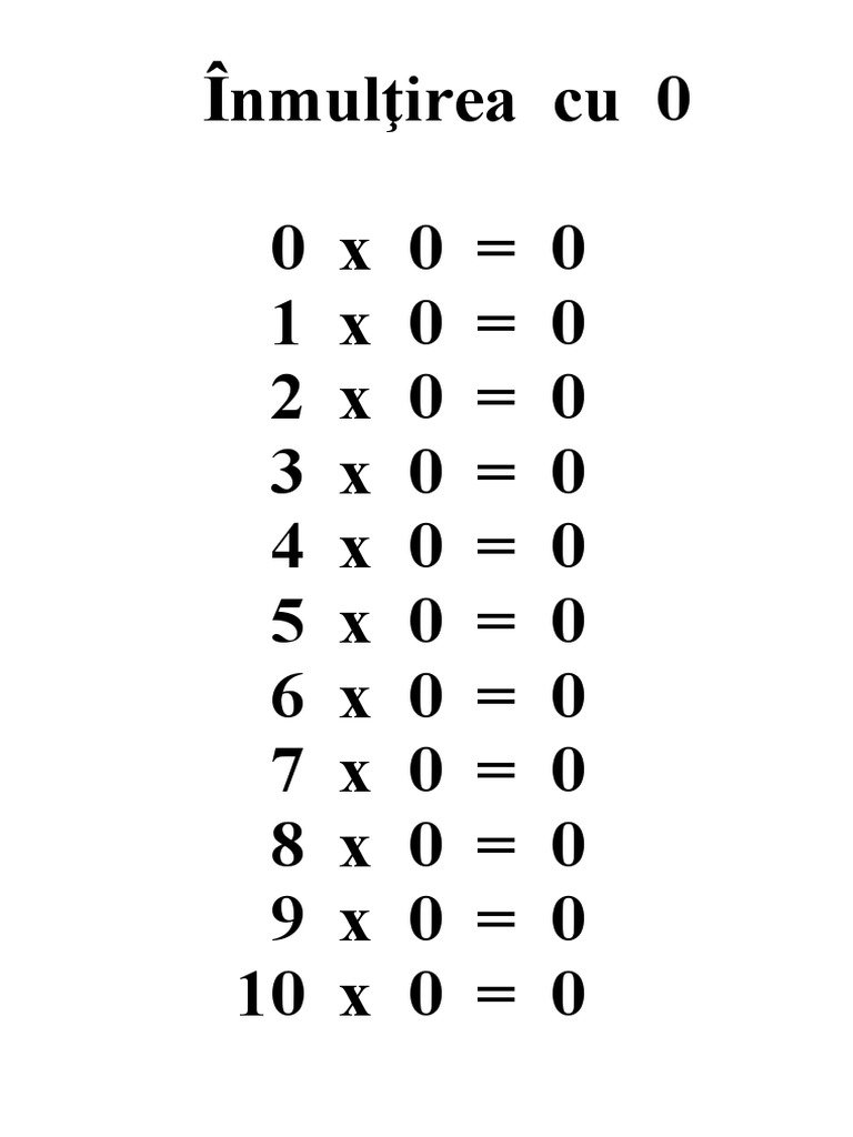 Tabla Inmultirii