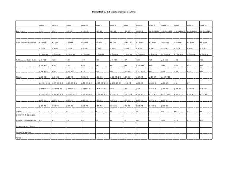 13 Week Practice Routine | PDF