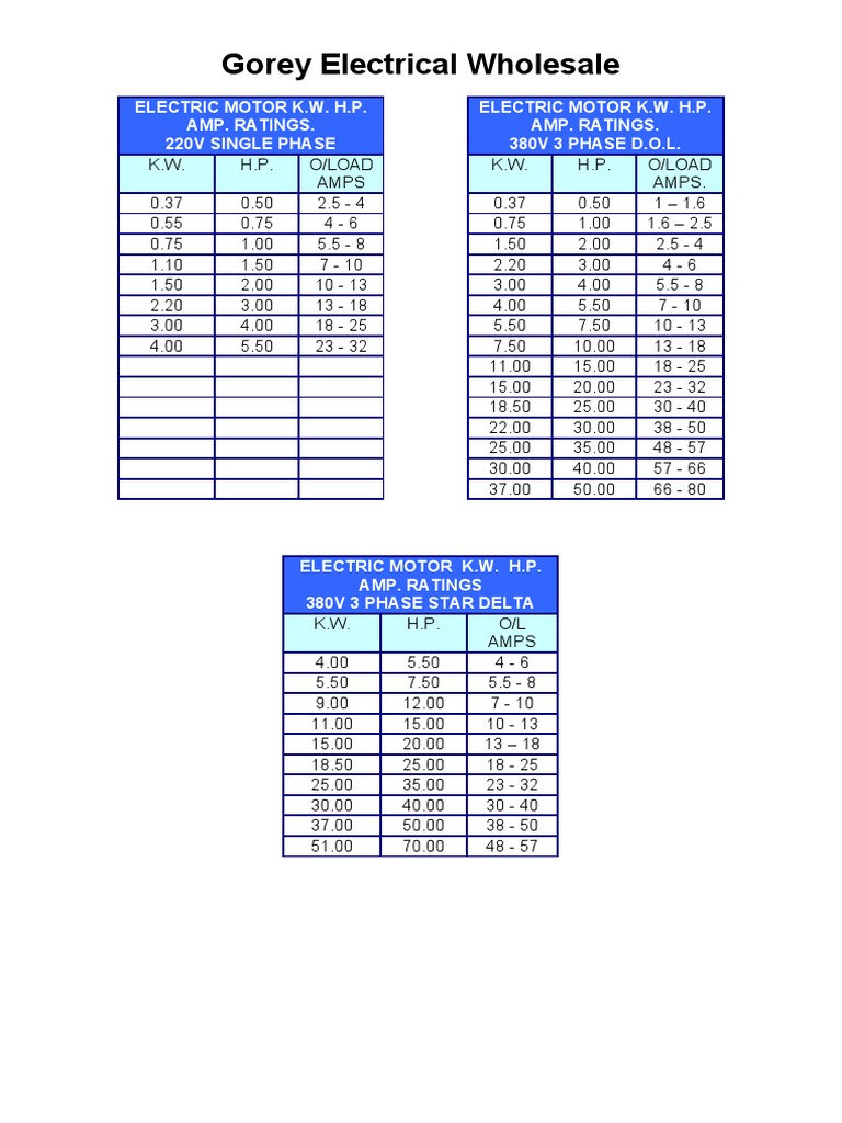 Electric Motor Ratings Overview | PDF