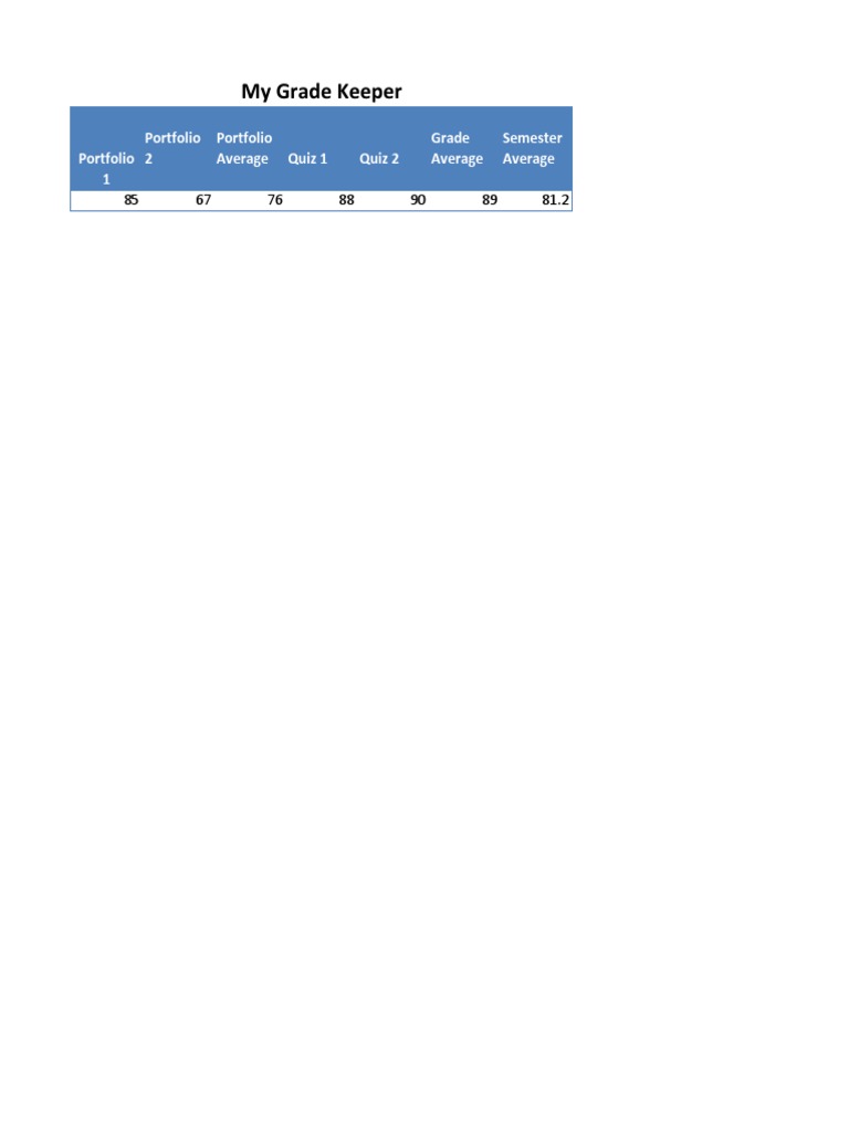Grade Keeper Skill Builder | PDF